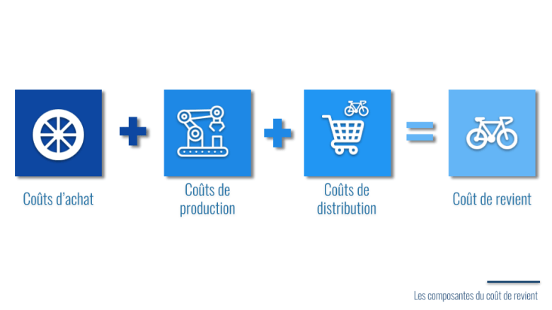 LA FIXATION DU PRIX – M'SIEUR