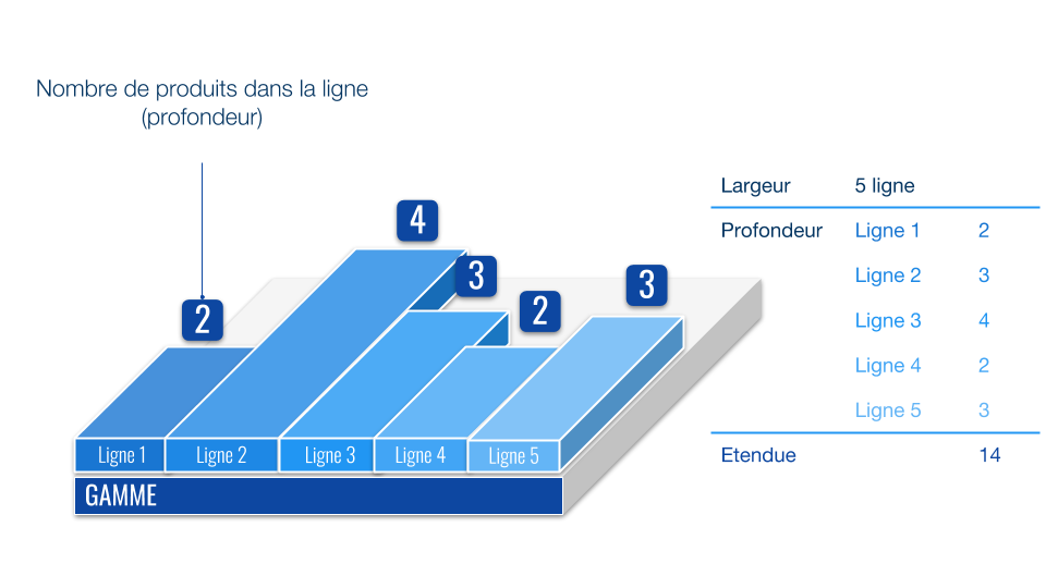 GAMMES ET PRODUITS – M'SIEUR