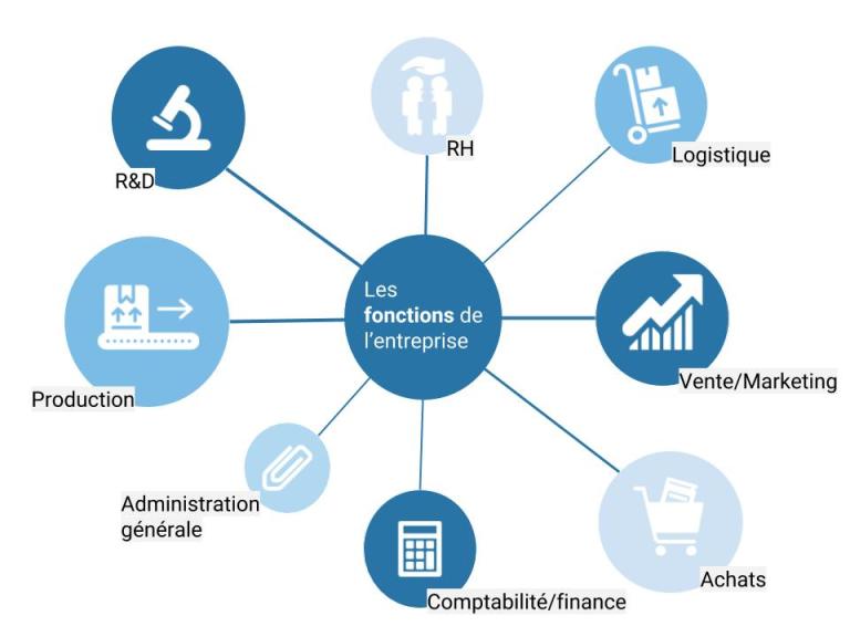 L’entreprise – M'SIEUR