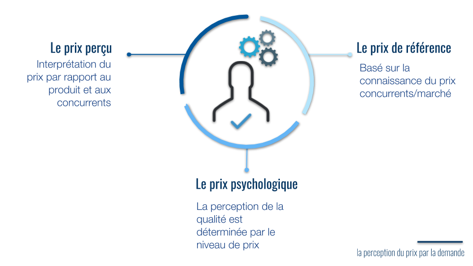 La relation entre coût, prix et qualité – M'SIEUR
