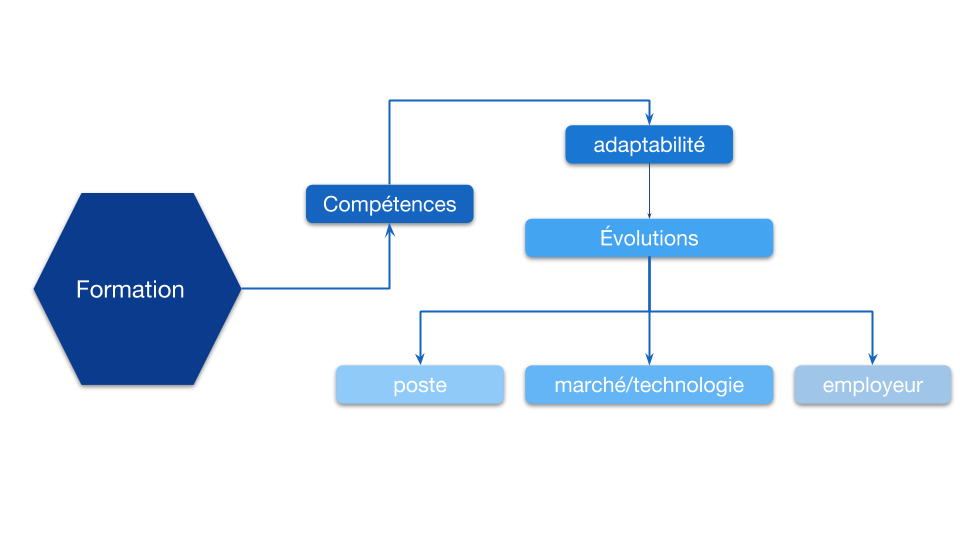 La note structurée – M'SIEUR