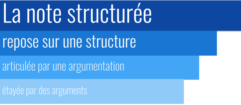 La note structurée – M'SIEUR