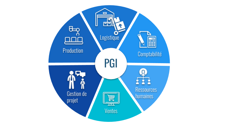 Comprendre le système d’information : fonctionnement et niveaux d ...