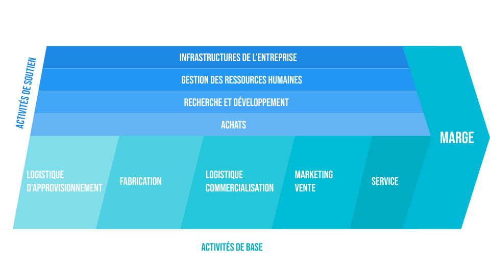 Les modalités de développement des entreprises – M'SIEUR