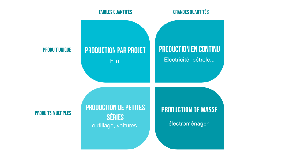 Production, performance et flexibilité – M'SIEUR