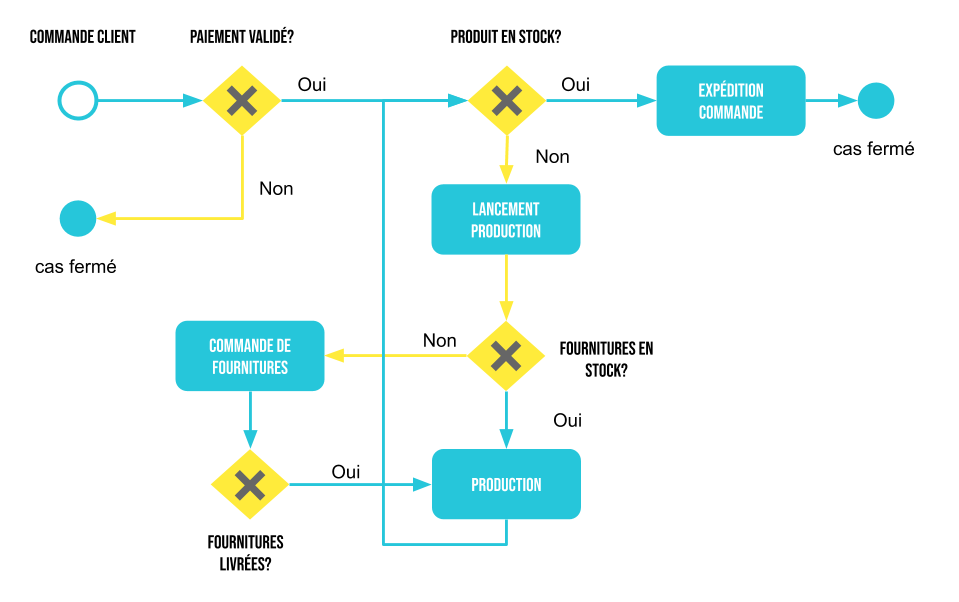 L’héritage de la production industrielle sur le management – M'SIEUR