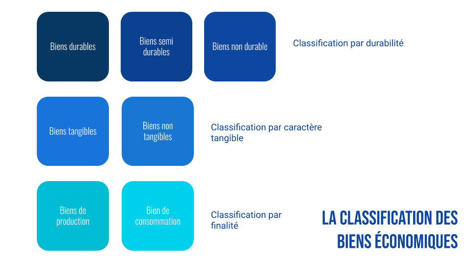 À L’ORIGINE DE L’ÉCONOMIE : LES BESOINS – M'SIEUR