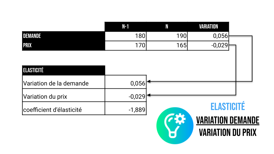 LA FIXATION DU PRIX – M'SIEUR