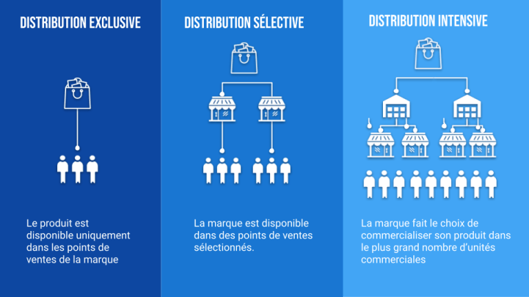 LES MODES DE DISTRIBUTION – M'SIEUR