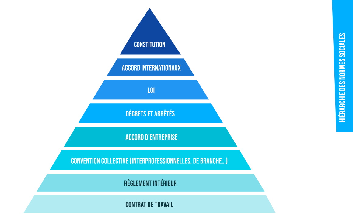 Contrat de travail et contrat d’entreprise – M'SIEUR