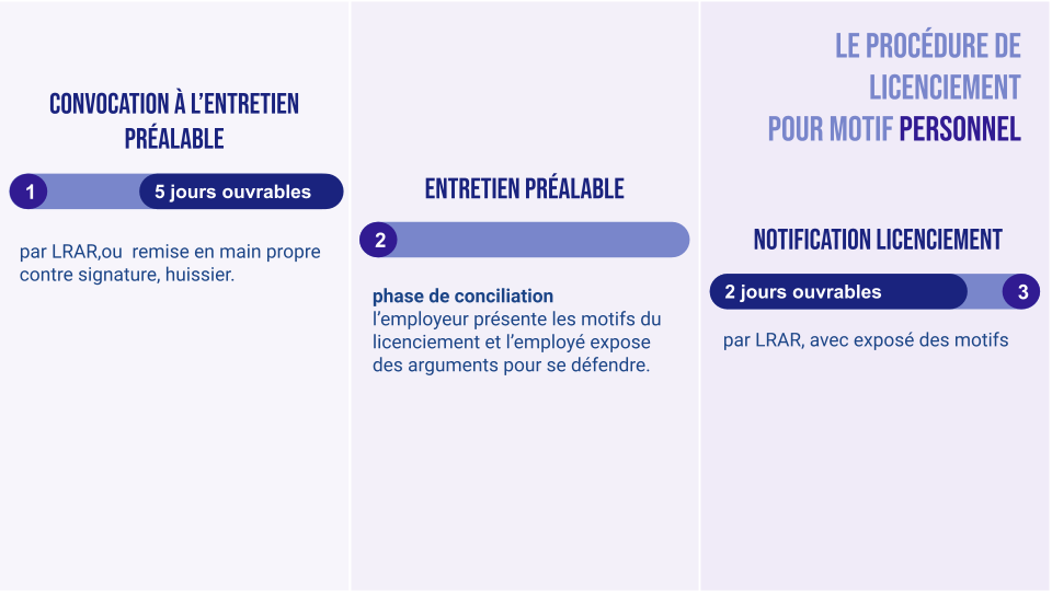 La rupture du contrat de travail – M'SIEUR
