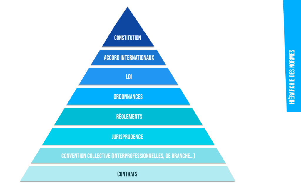 Les sources du droit – M'SIEUR