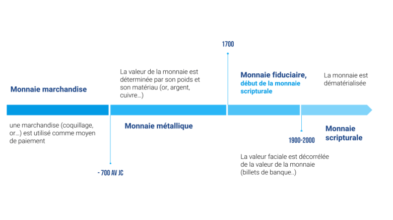 Les échanges économiques – M'SIEUR
