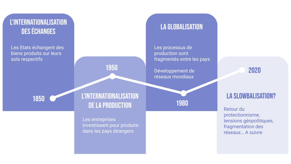 Les échanges économiques – M'SIEUR