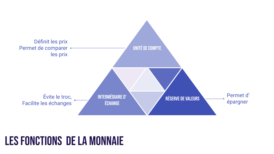 Les échanges économiques – M'SIEUR