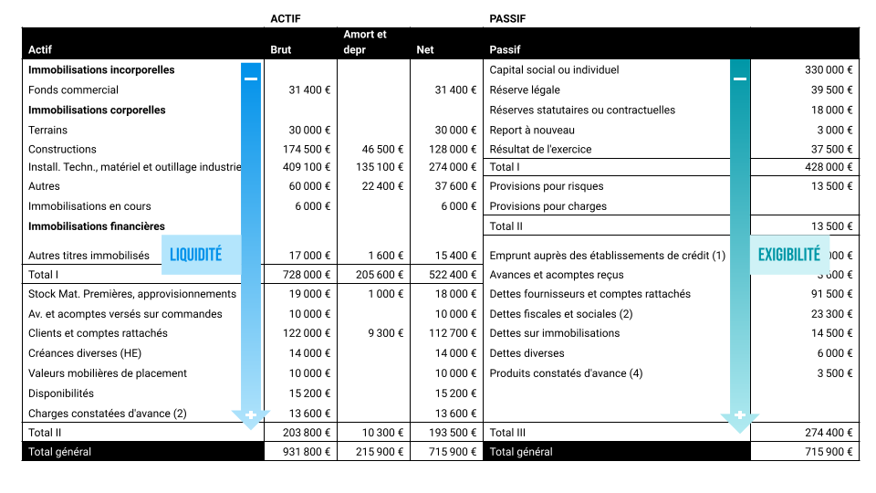 L’équilibre financier: le bilan fonctionnel – M'SIEUR