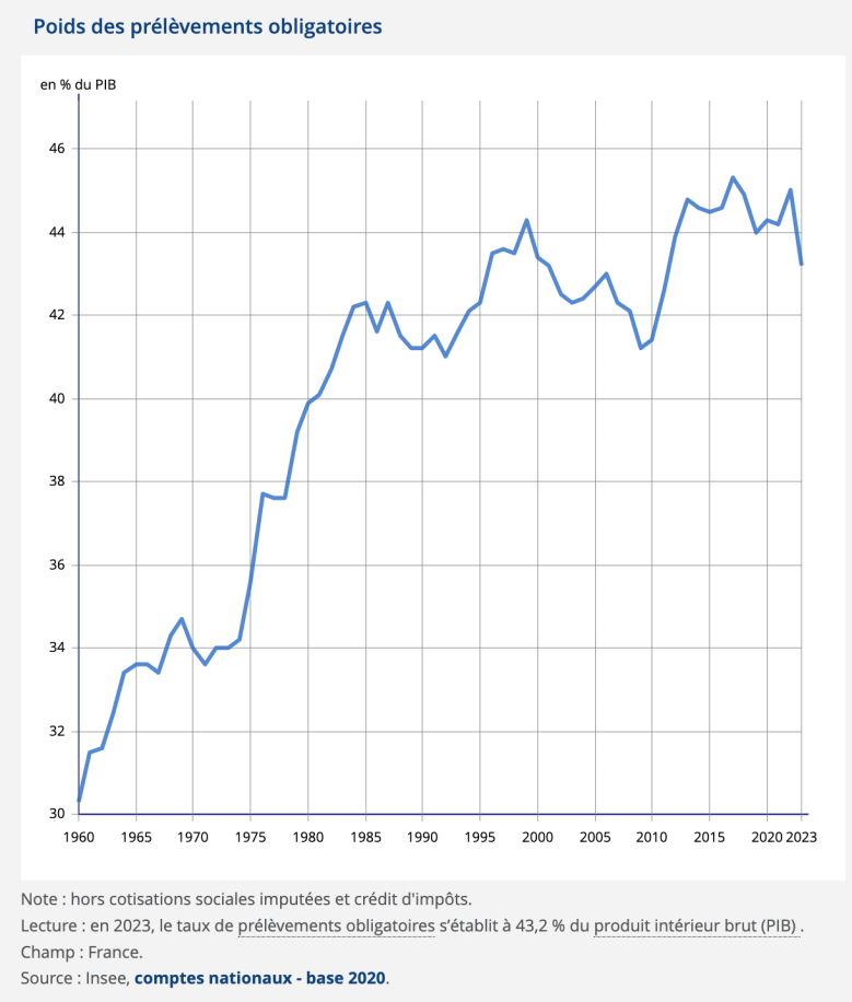 Comprendre le rôle et les fonctions de l’Etat – M'SIEUR