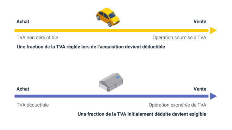 La déductibilité de la TVA – M'SIEUR